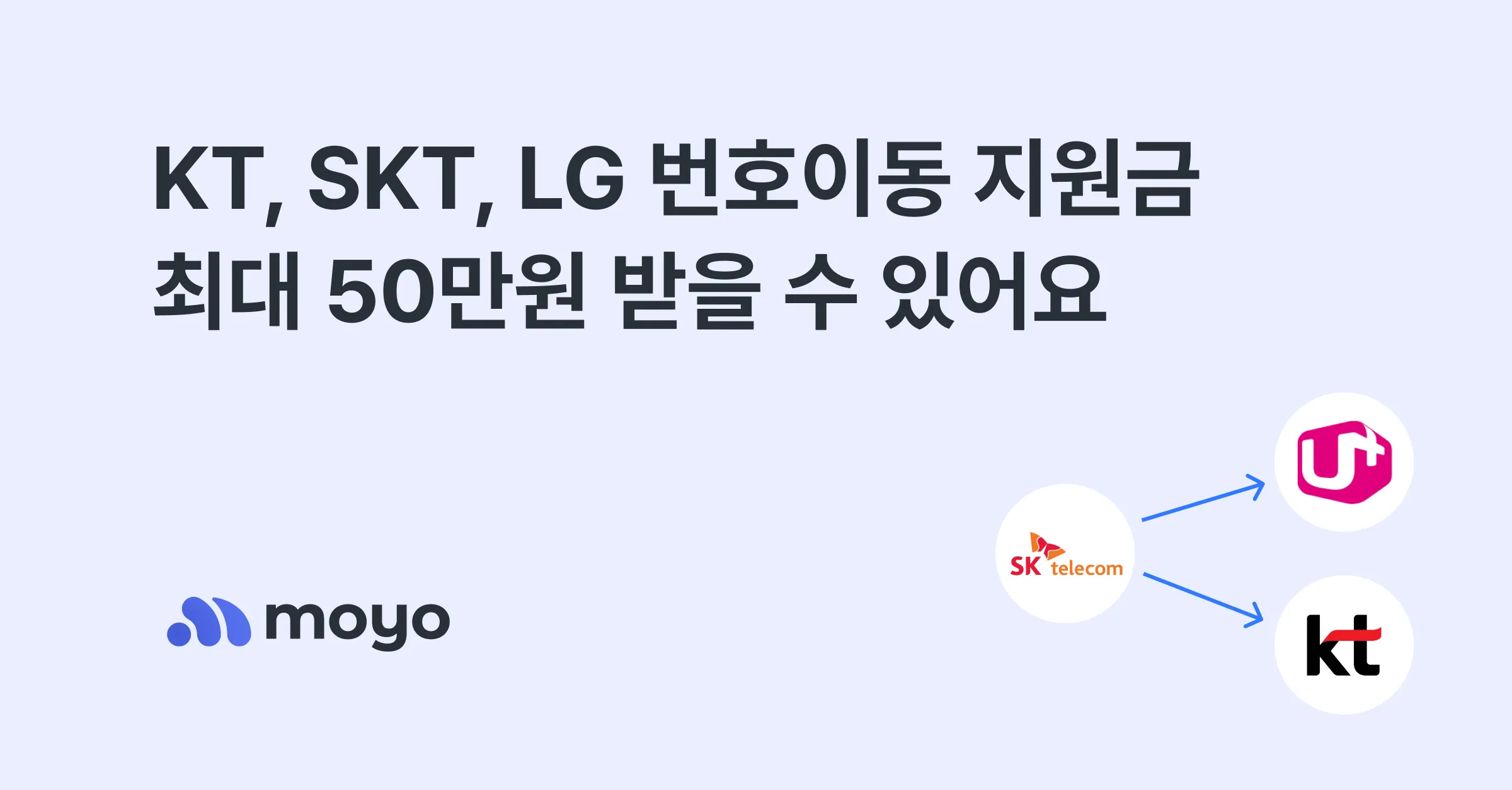 KT, SKT, LG 번호이동 지원금 최대 50만원 알고 계셨나요? | 모요, 모두의요금제