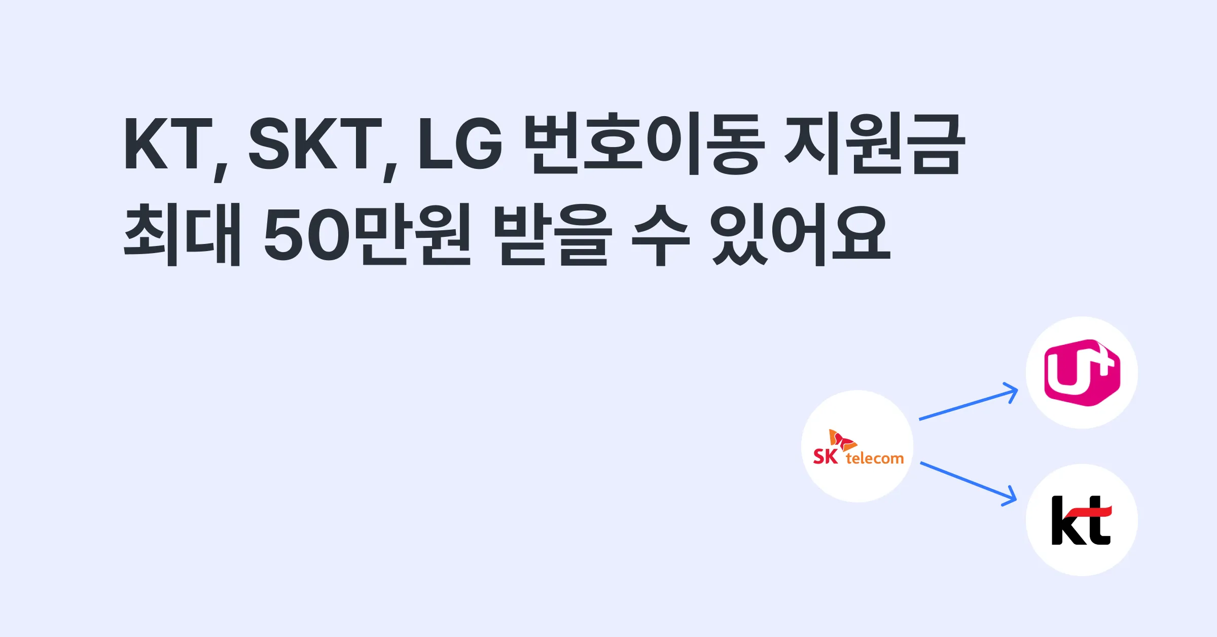 KT, SKT, LG 번호이동 지원금 최대 50만원 알고 계셨나요? | 모요, 모두의요금제