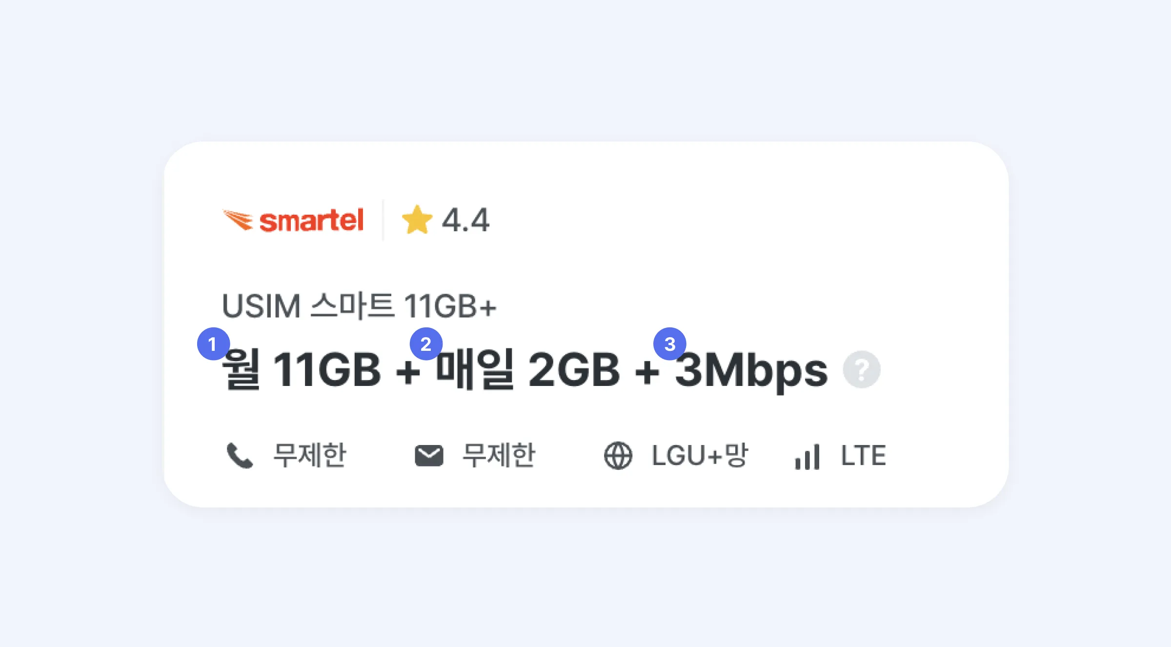 데이터 무제한 1Mbps, 3Mbps, 5Mbps 속도 차이는? | 모요, 모두의요금제